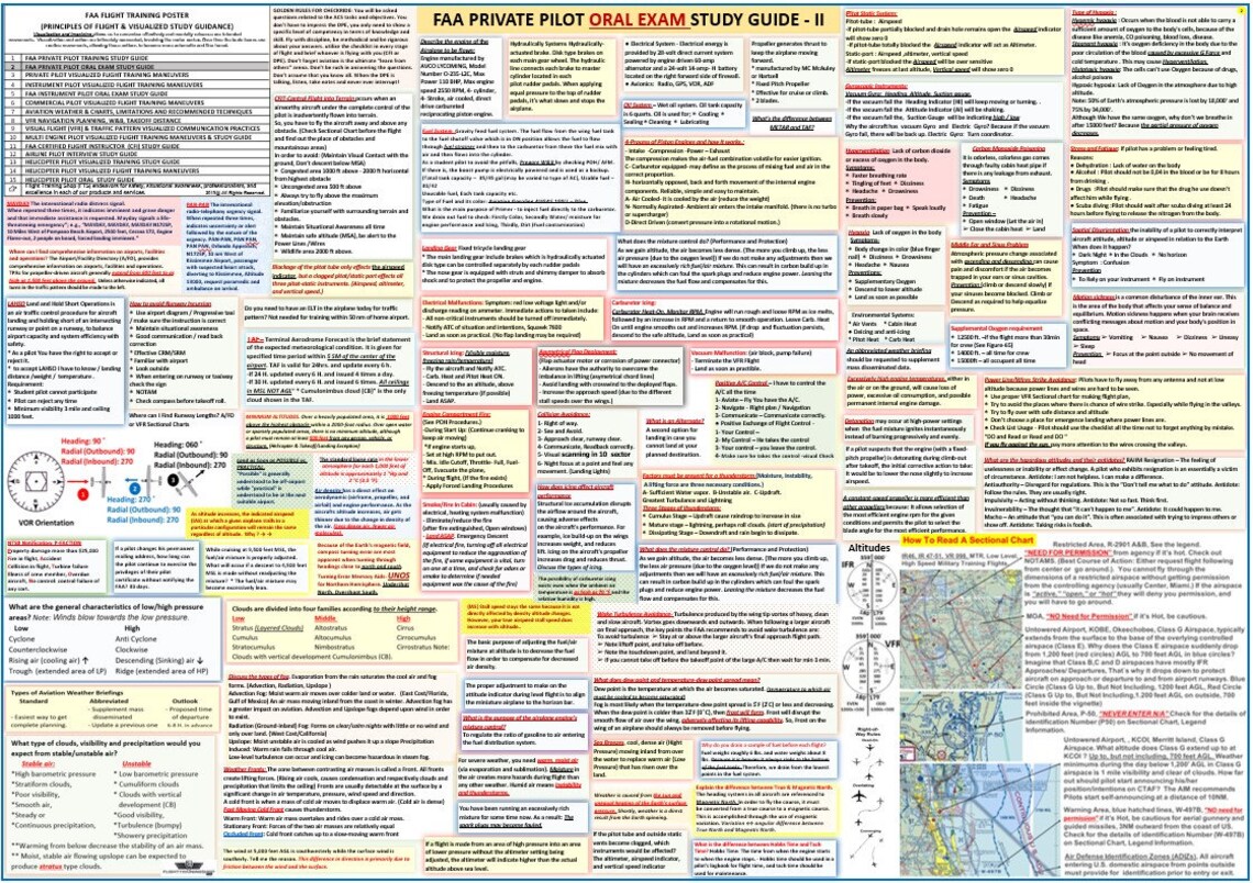 FAA Private Pilot Training Oral Guide Poster, All in ONE, (2-sided ...