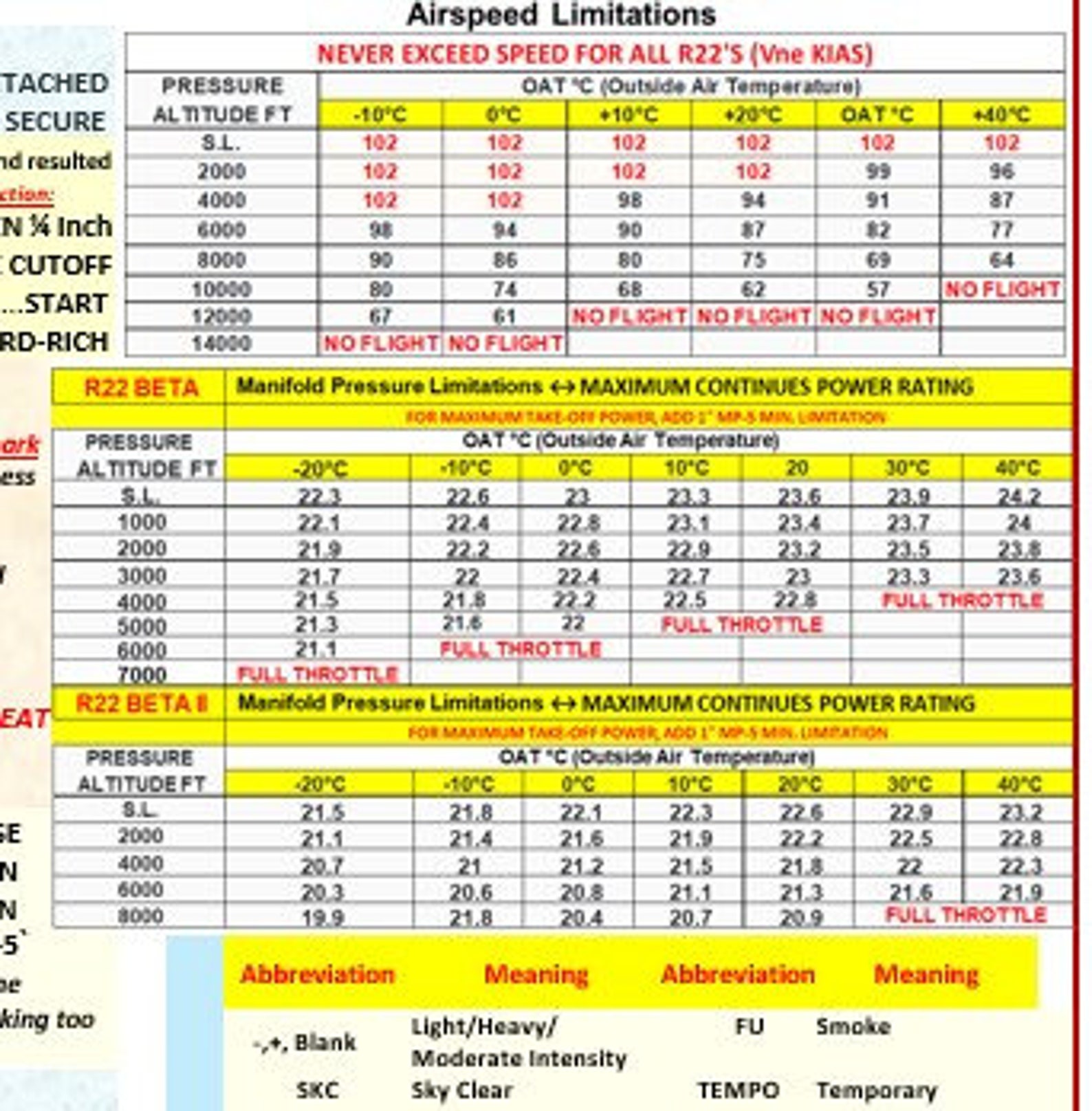 Liste de contrôle de référence rapide étendue Robinson 22 pour les ...