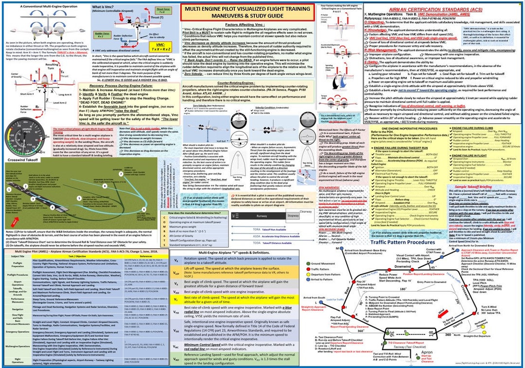 Multi Engine Pilot Visualized Flight Training Maneuvers & Study Guide ...