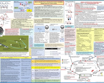 Commercial Pilot Visualized Flight Training Maneuvers. poster, Size 27 ...