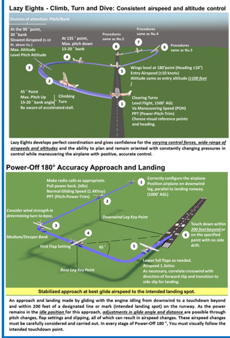 Commercial Pilot Visualized Flight Training Maneuvers (poster, Size 27 ...