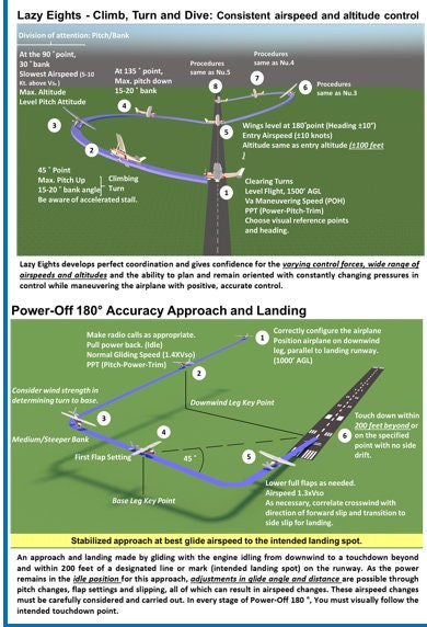 Commercial Pilot Visualized Flight Training Maneuvers (poster, Size 27 ...