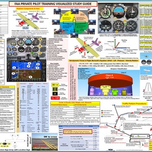 Private Pilot Poster Set - 4 Pcs, All in One: Easy Checkride. Private ...