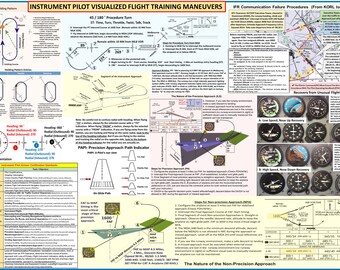 Commercial Pilot Visualized Flight Training Maneuvers. poster, Size 27 ...