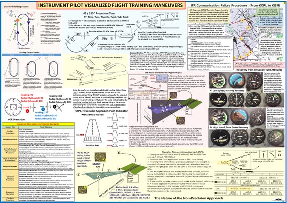 Instrument Pilot Visualized Flight Training Maneuvers All in | Etsy