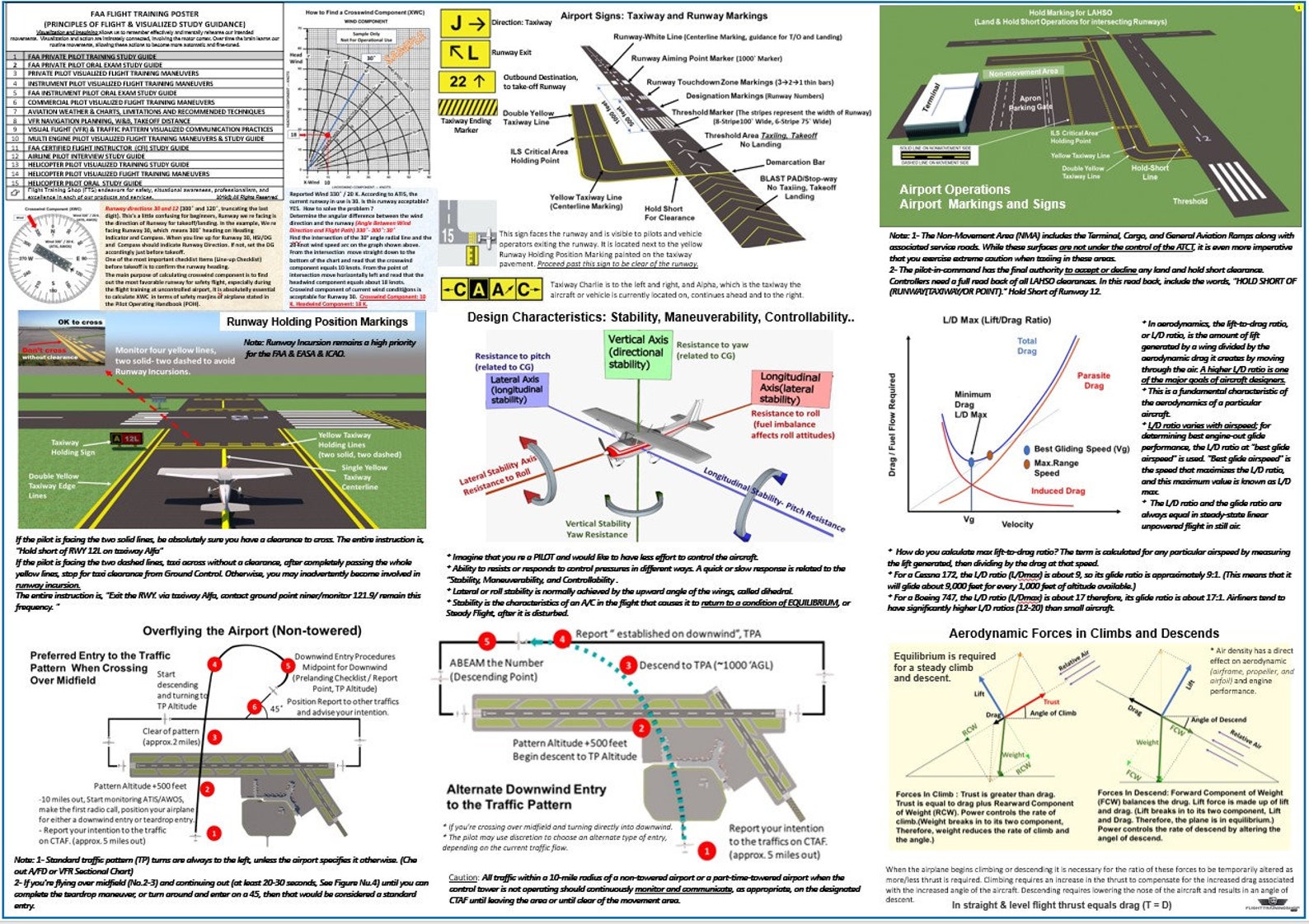 Private Pilot Poster Set - 4 Pcs, All in One: Easy Checkride. Private ...
