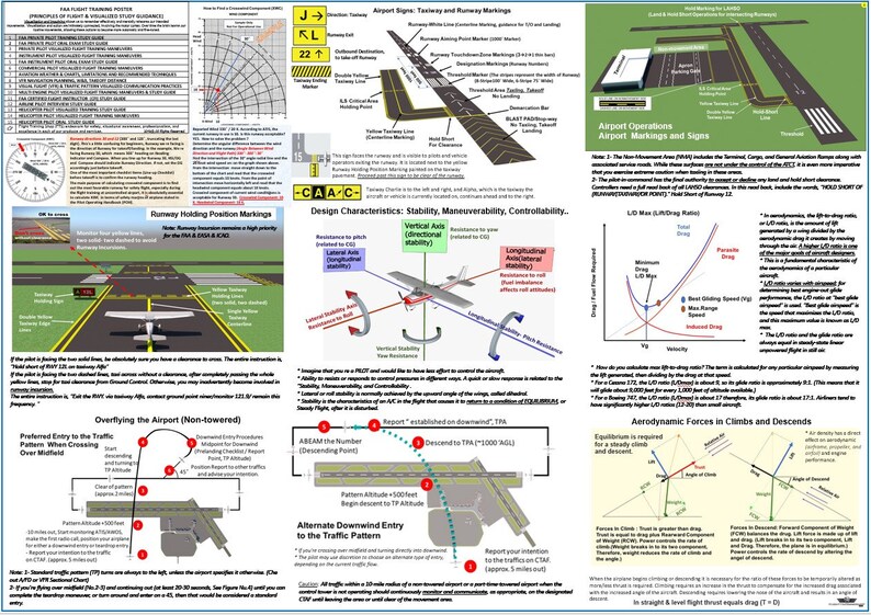 Private Pilot Poster Set - 4 Pcs, All in One: Easy Checkride. Private ...