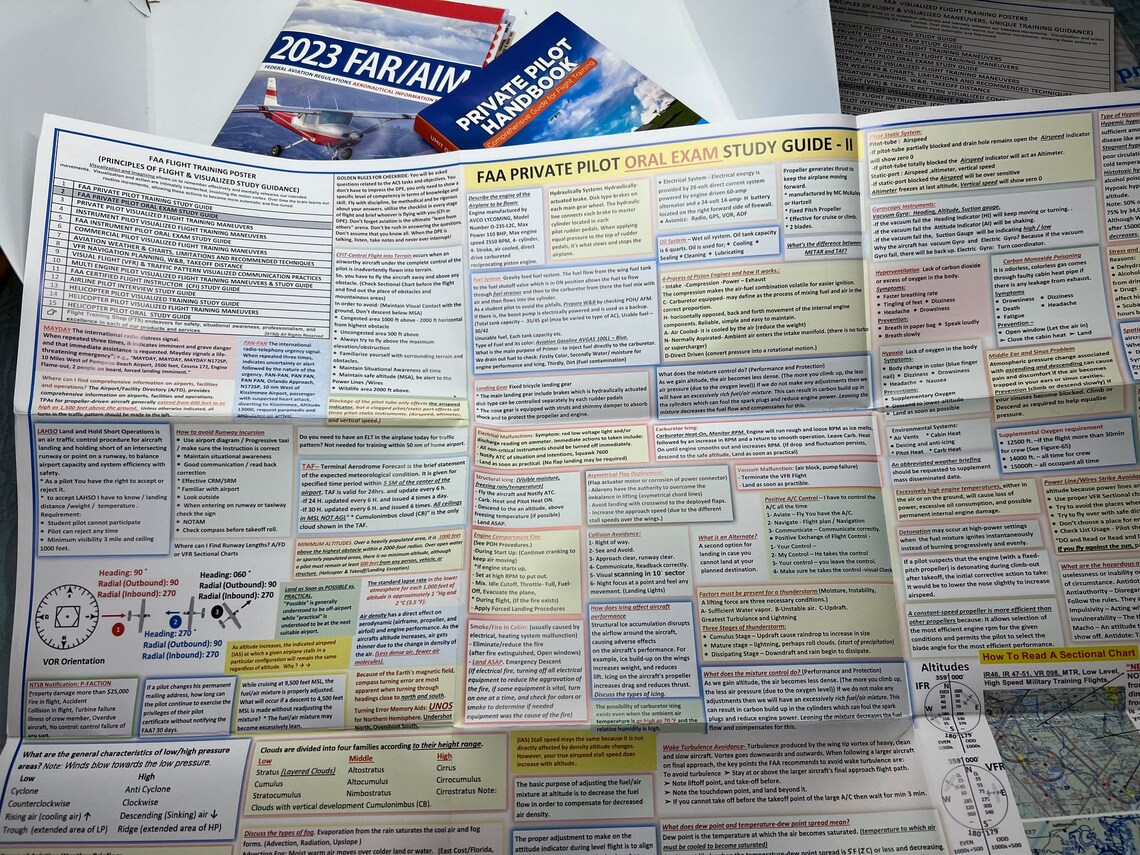 FAA Private Pilot Training Oral Guide Poster, All in ONE, (2-sided ...