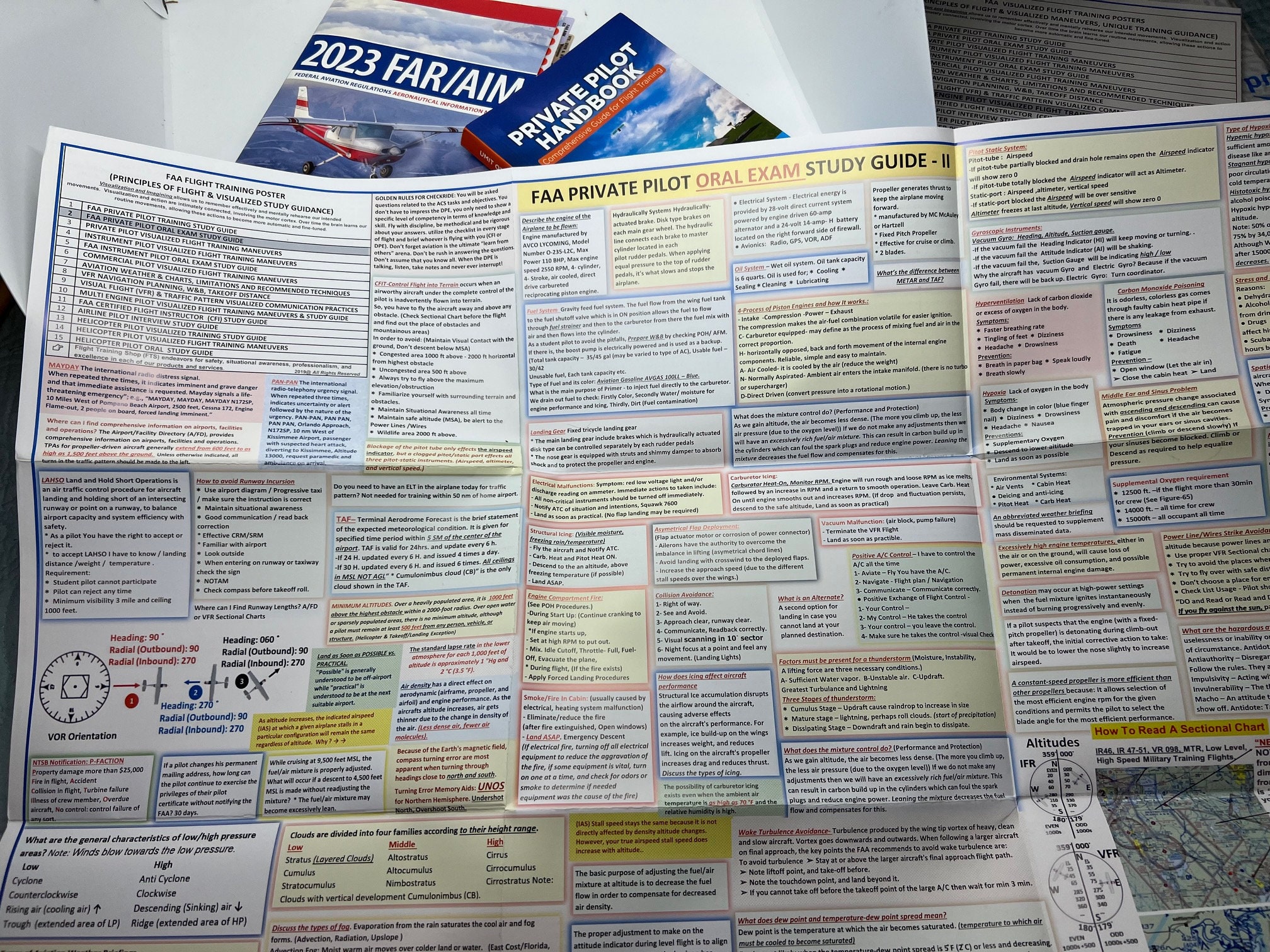 FAA Private Pilot Training Oral Guide Poster, All in ONE, (2-sided ...