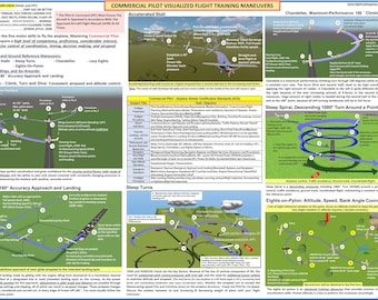 Commercial Pilot Visualized Flight Training Maneuvers. poster, Size 27 ...