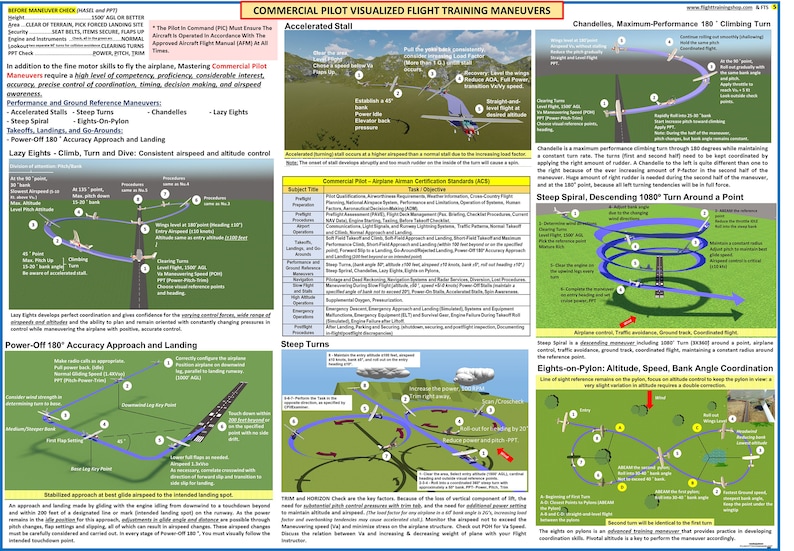 Commercial Pilot Visualized Flight Training Maneuvers (poster, Size 27 ...