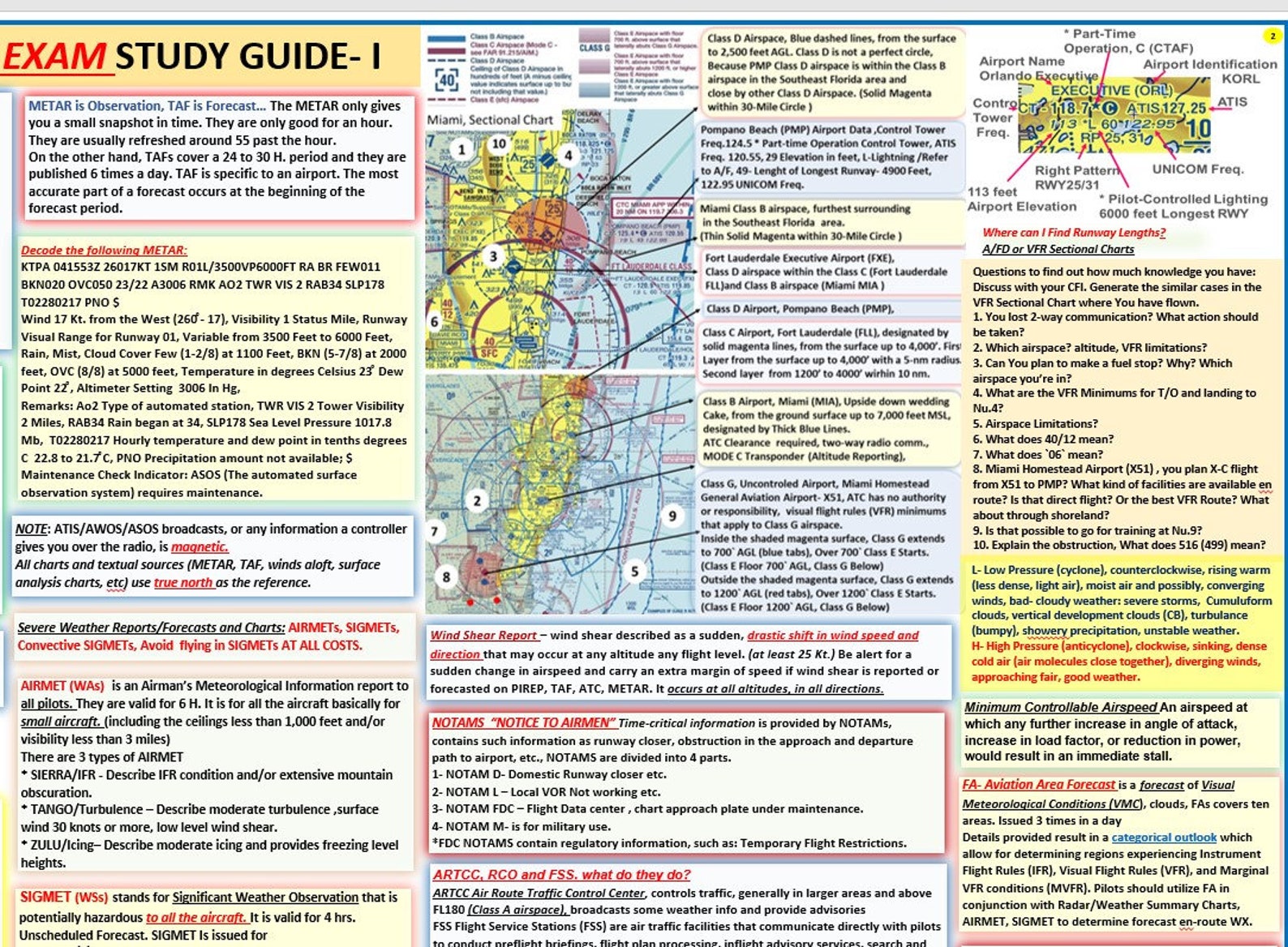 FAA Private Pilot Training Oral Guide Poster, All in ONE, (2-sided ...