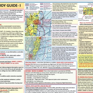 FAA Private Pilot Training Oral Guide Poster, All in ONE, (2-sided ...