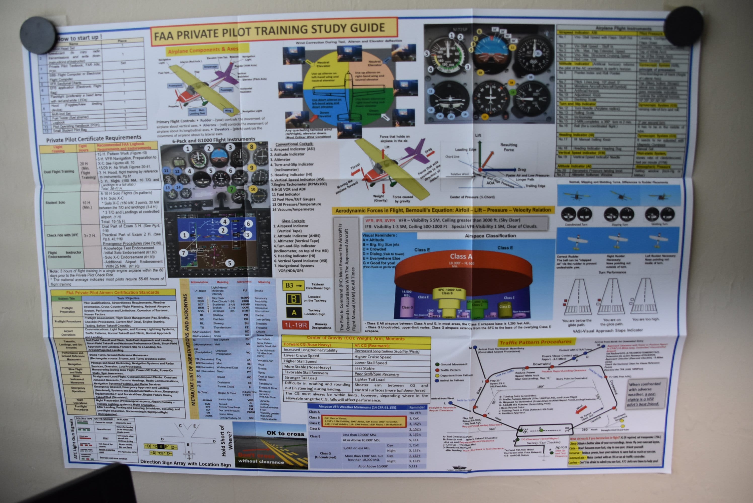 FAA Private Pilot Training Study Guide Poster, All in ONE (2-sided ...