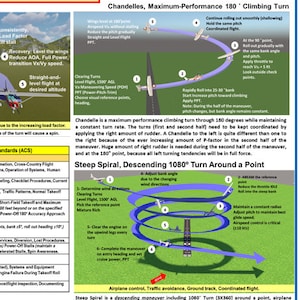 Commercial Pilot Visualized Flight Training Maneuvers (poster, Size 27 ...