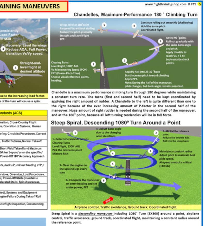Commercial Pilot Visualized Flight Training Maneuvers (poster, Size 27 ...