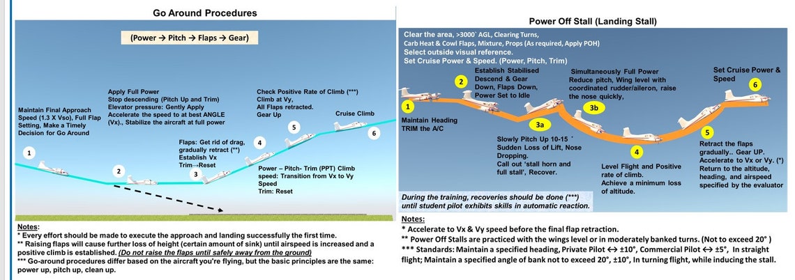 Multi Engine Pilot Visualized Flight Training Maneuvers & Study Guide ...