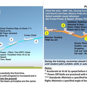 Multi Engine Pilot Visualized Flight Training Maneuvers & Study Guide Poster (2-sided, Size 27 X ...