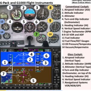 Cessna 172R Bundle Pilot Operating Handbook POH & Quick Reference ...