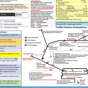 Multi Engine Pilot Visualized Flight Training Maneuvers & Study Guide ...