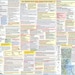 Private Pilot Poster Set - 4 Pcs, All in One: Easy Checkride. Private ...