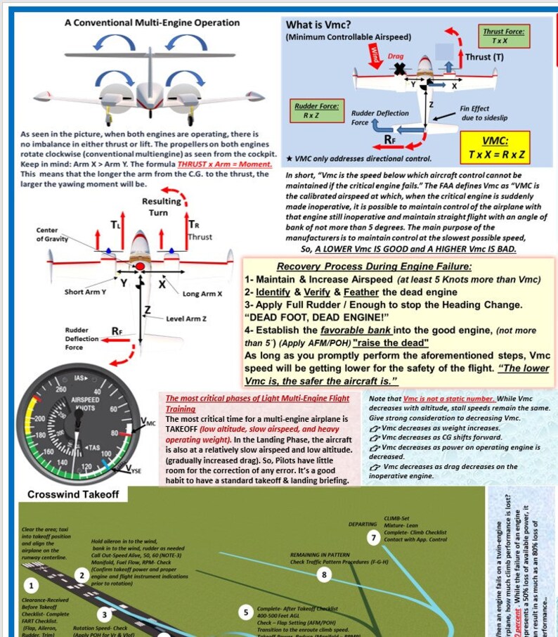 Multi Engine Pilot Visualized Flight Training Maneuvers & Study Guide ...