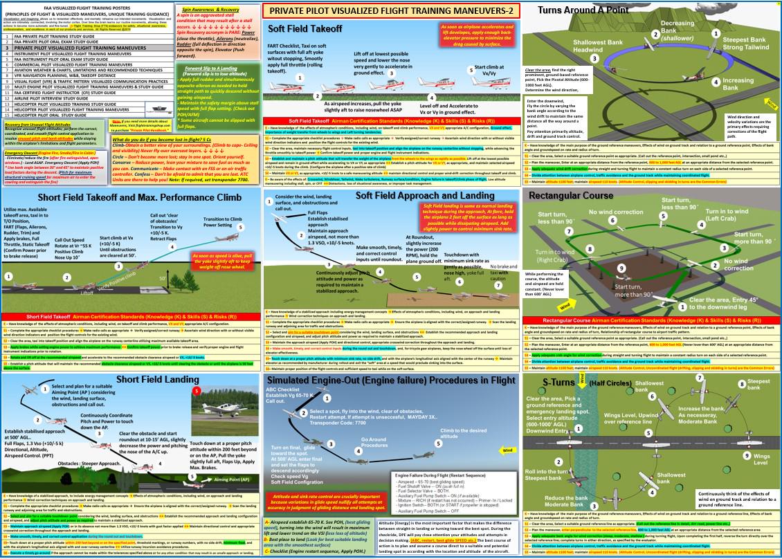 Private Pilot Visualized Flight Training Maneuvers, ALL IN ONE (poster ...