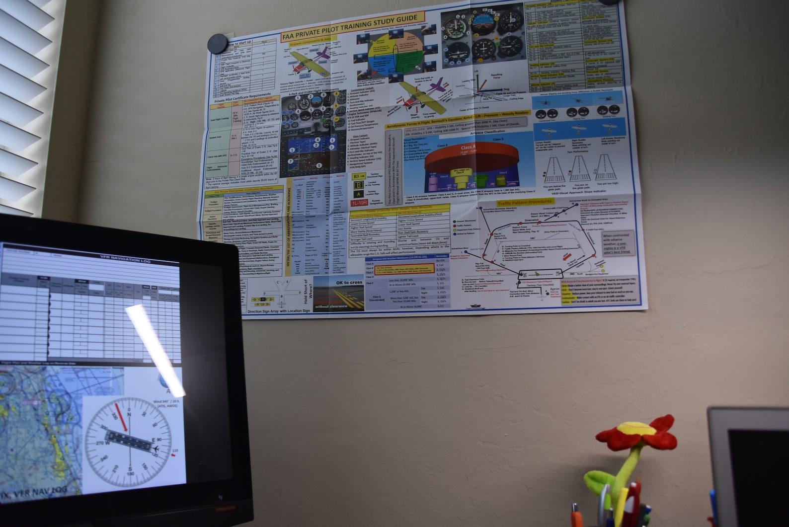 FAA Private Pilot Training Study Guide Poster, All in ONE (2-sided ...