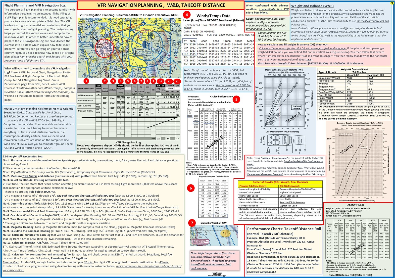 All in One: VFR Navigation Planning Set (E6B Flight Computer, Rotary ...