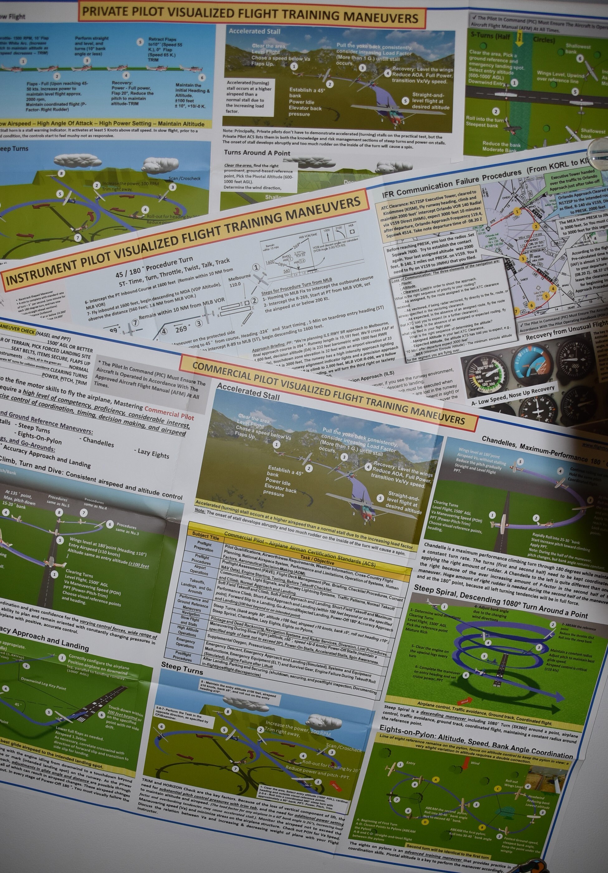 Flight Training Posters: 3-piece Visualized Maneuvers Set- Private ...