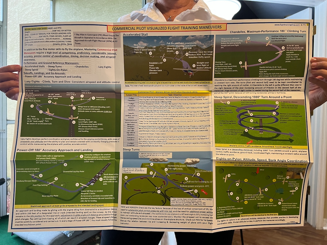 Commercial Pilot Visualized Flight Training Maneuvers (poster, Size 27 ...