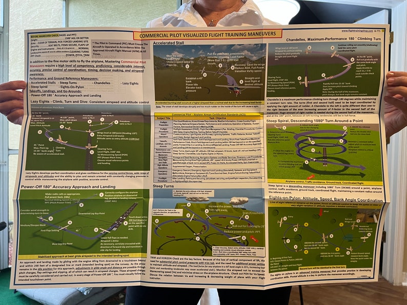 Commercial Pilot Visualized Flight Training Maneuvers (poster, Size 27 ...
