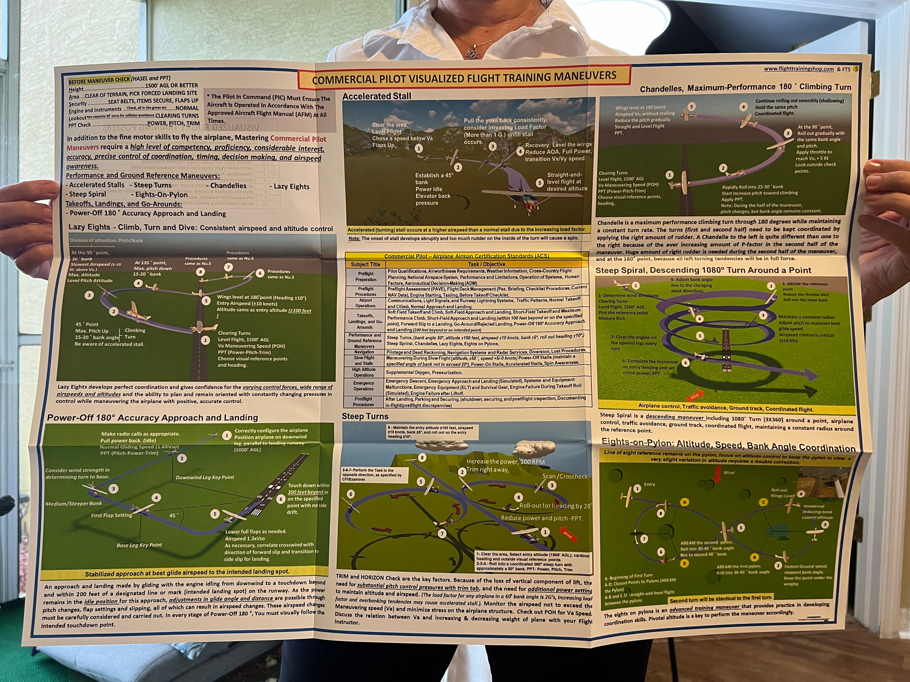 Commercial Pilot Visualized Flight Training Maneuvers (poster, Size 27 ...