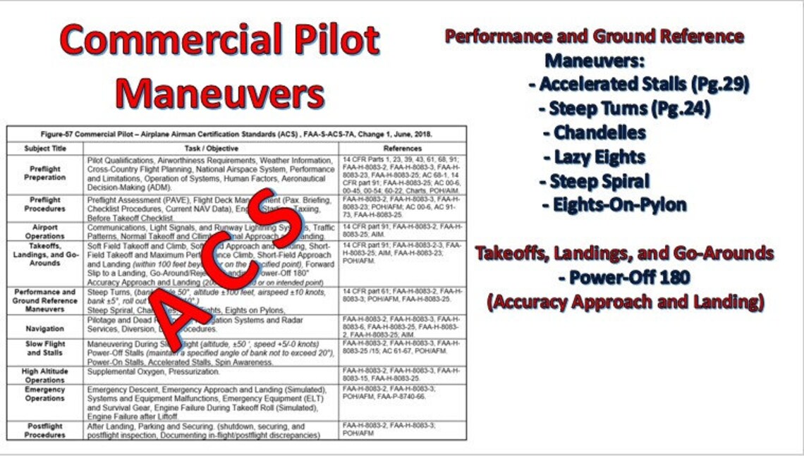 All in One: Visualized Flight Training Maneuvers, PPL-IR-CPL - Etsy