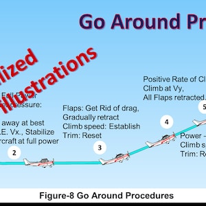 All in One: Visualized Flight Training Maneuvers, PPL-IR-CPL - Etsy