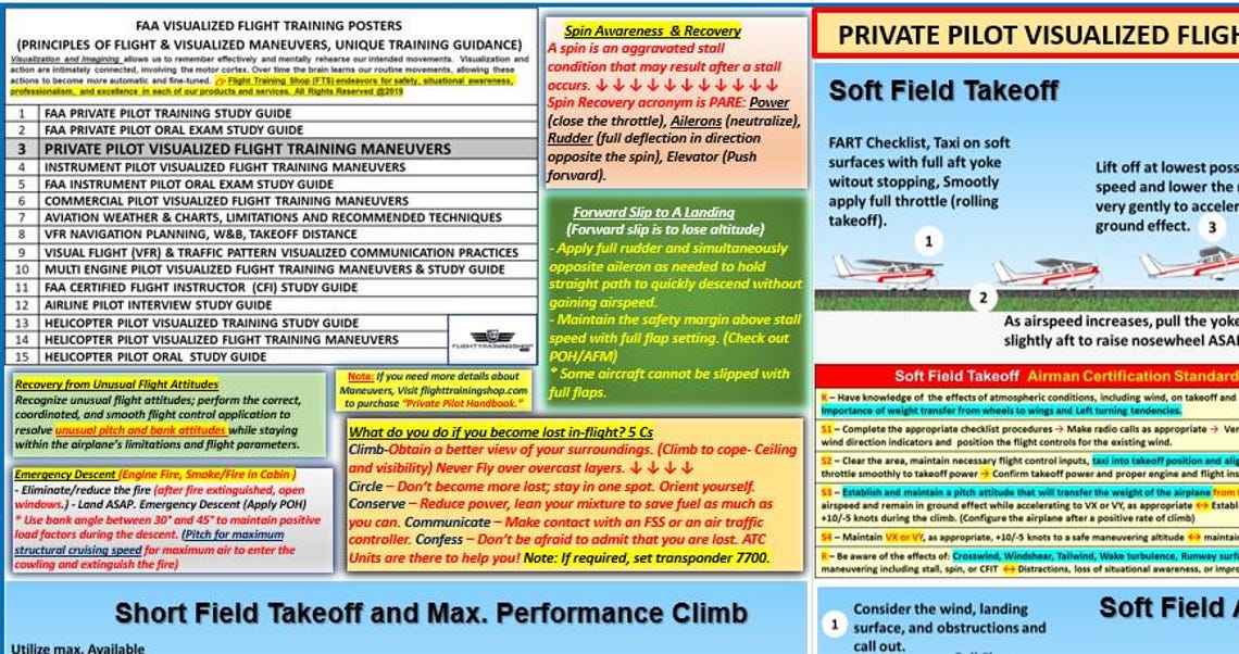 Private Pilot Visualized Flight Training Maneuvers, ALL IN ONE (poster ...
