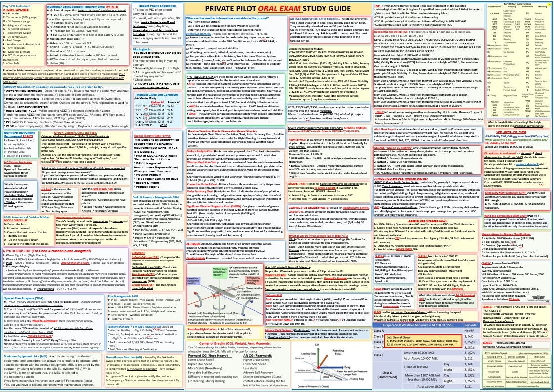 FAA Private Pilot Training Oral Guide Poster, All in ONE, (2-sided ...