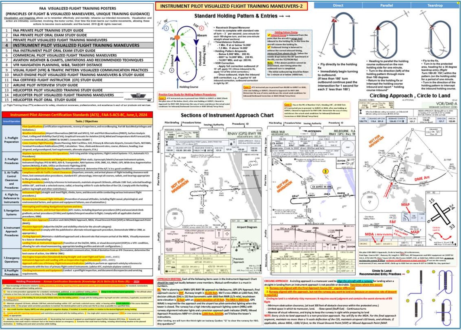 Instrument Pilot Visualized Flight Training Maneuvers, All in ONE ...