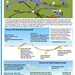 Private Pilot Poster Set - 4 Pcs, All in One: Easy Checkride. Private ...