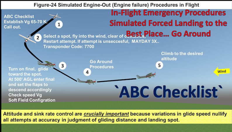 All in One: Visualized Flight Training Maneuvers, PPL-IR-CPL - Etsy