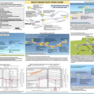 Multi Engine Pilot Visualized Flight Training Maneuvers & Study Guide ...