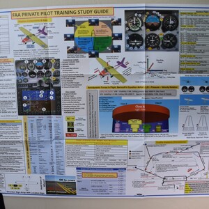 Flight Training Posters: 3-piece Visualized Maneuvers Set Private ...