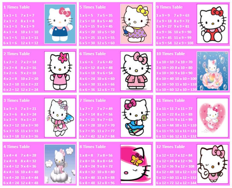 Hello Kitty matemáticas tablas de multiplicación | Etsy España