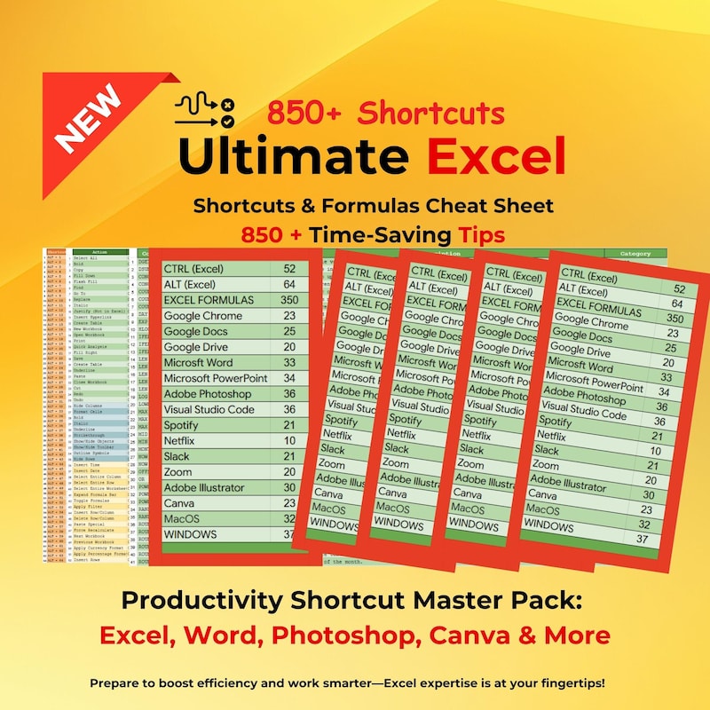 Micro cheat sheet template - Etsy.de