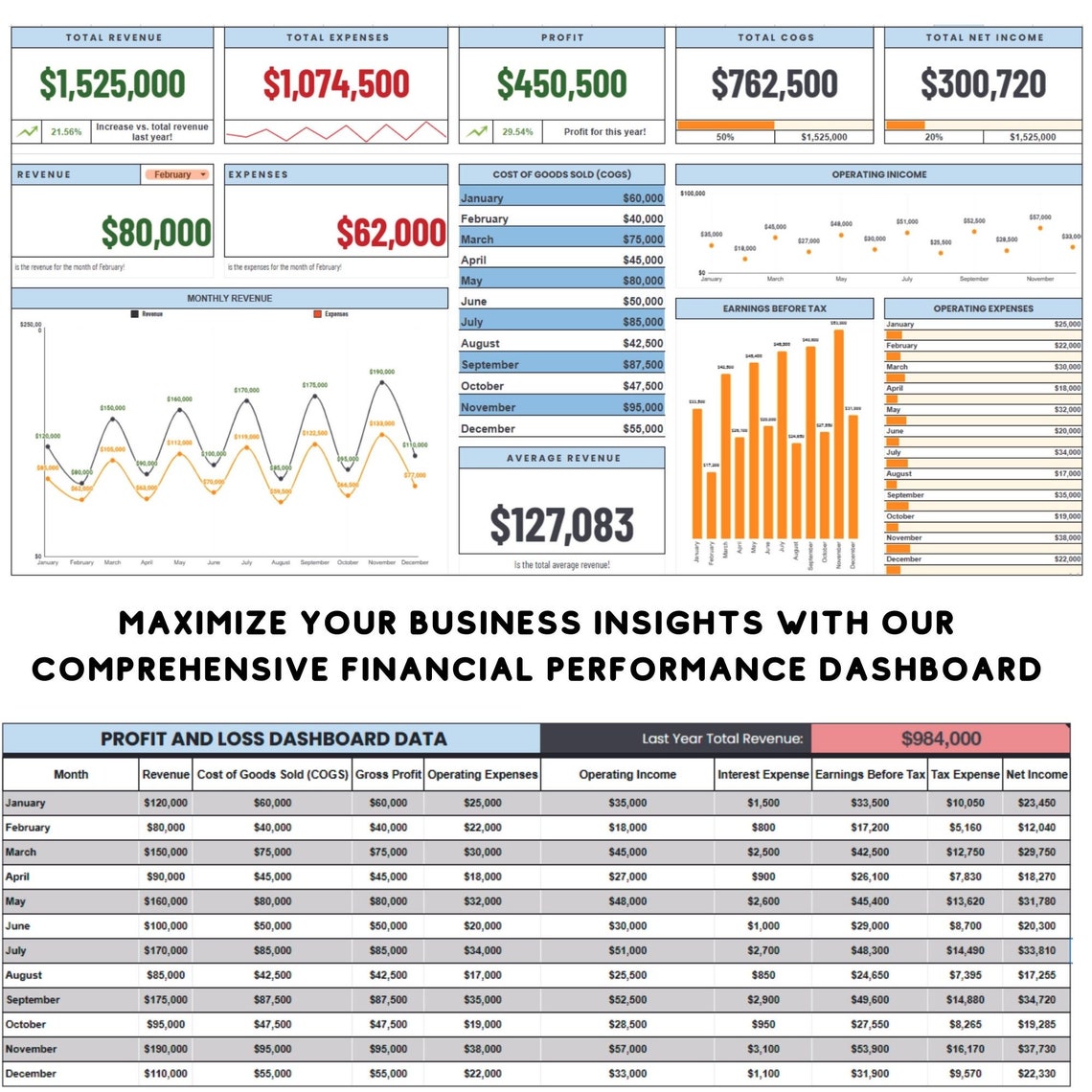 Profit and Loss Dashboard Template, Google Sheets, Financial Management ...