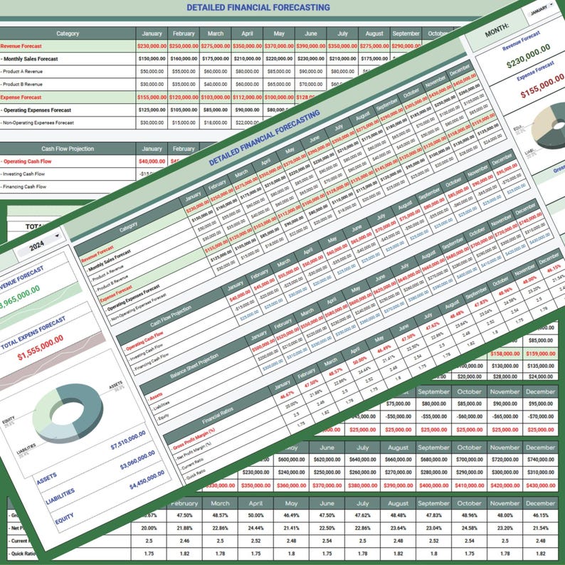 Detailed Financial Forecasting Template, Editable Business Planner ...