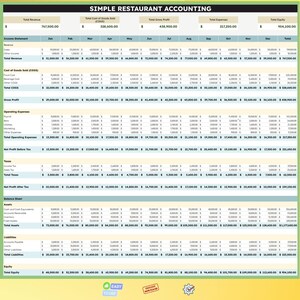 Simple Restaurant Accounting Template, Google Sheets Financial Tracker ...