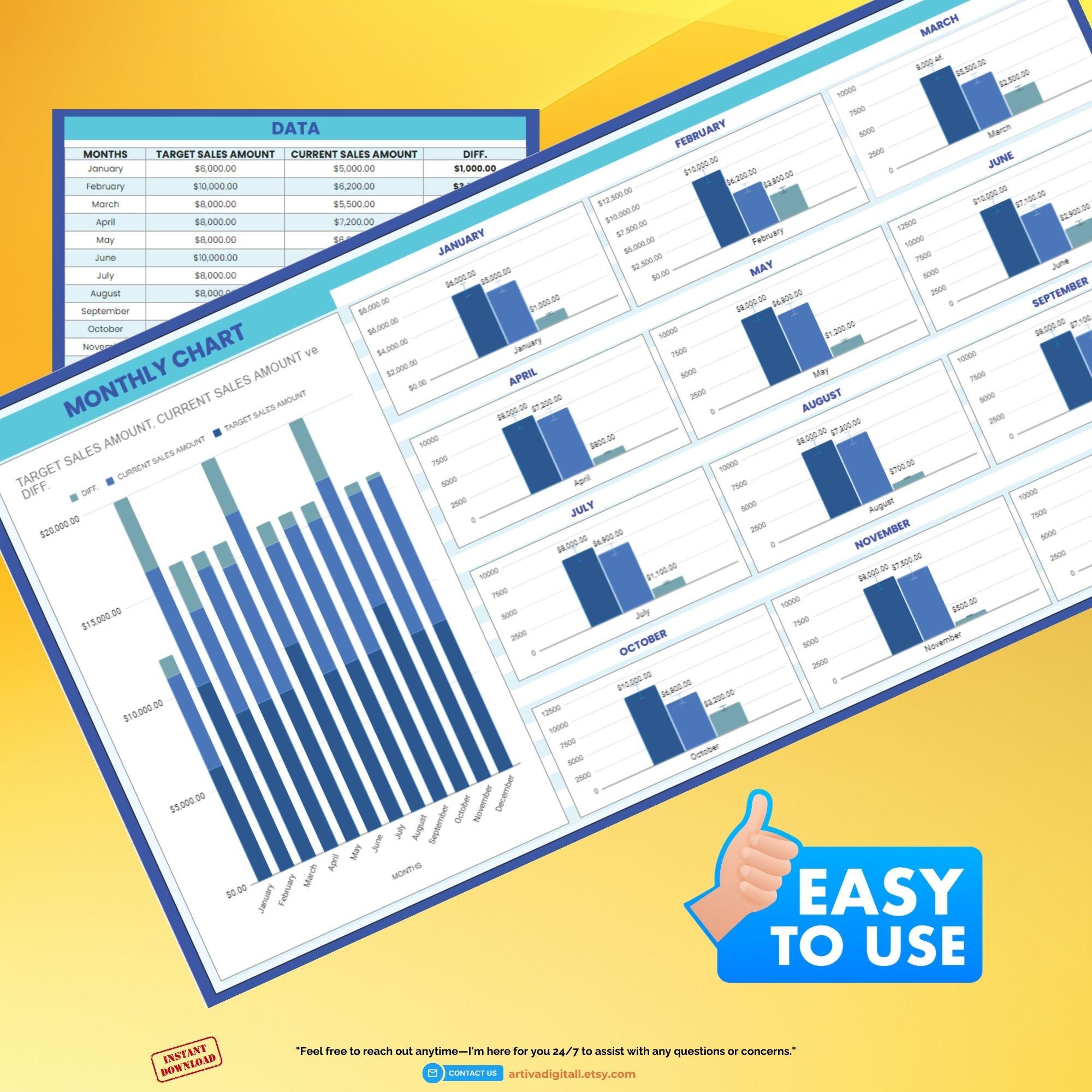 Monthly Chart Template | Data Visualization, Performance Tracker ...