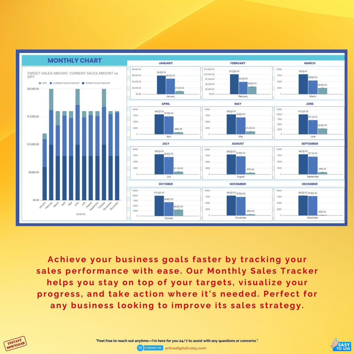 Monthly Chart Template | Data Visualization, Performance Tracker ...