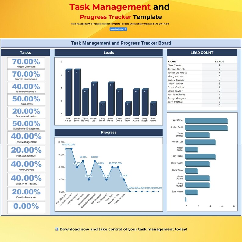 Task Management and Progress Tracker Template, Google Sheets Editable ...
